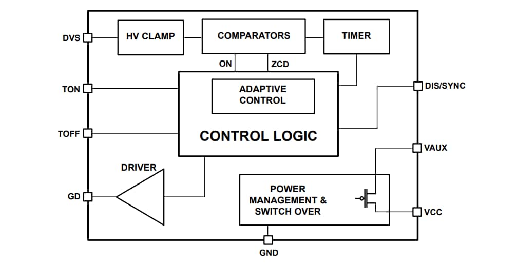 SRK1001 Adaptiver Synchrongleichrichtungs-Controller - STMicro | Mouser
